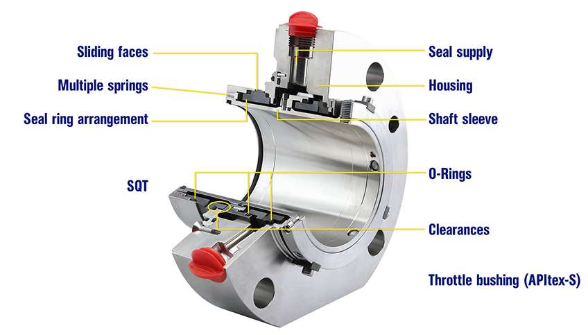 Everything as it was and yet so much better - Sealing Solutions